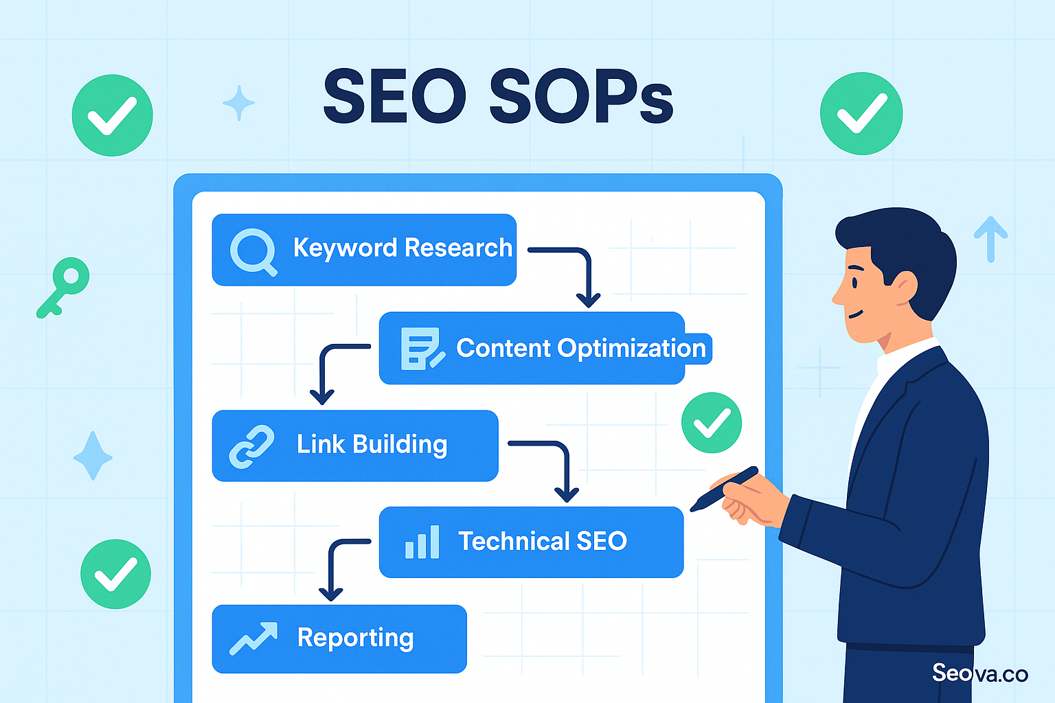 SEO SOPs: Essential Workflows That Drive Consistency
